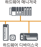 CC-Link IE TSN | CC-Link IE | CC-Link Family | CLPA