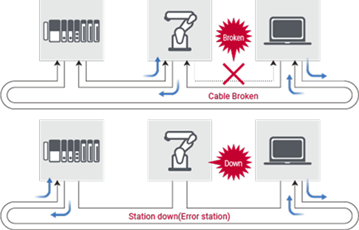 CC-Link IE Control | CC-Link IE | CC-Link Family | CLPA