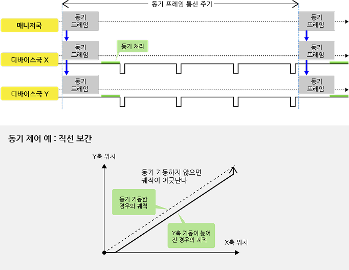 CC-Link IE Field | CC-Link IE | CC-Link Family | CLPA